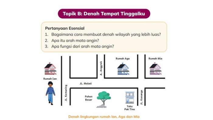 Kunci Jawaban Soal IPAS Kelas 3 SD Halaman 124 Kurikulum Merdeka, Topik ...