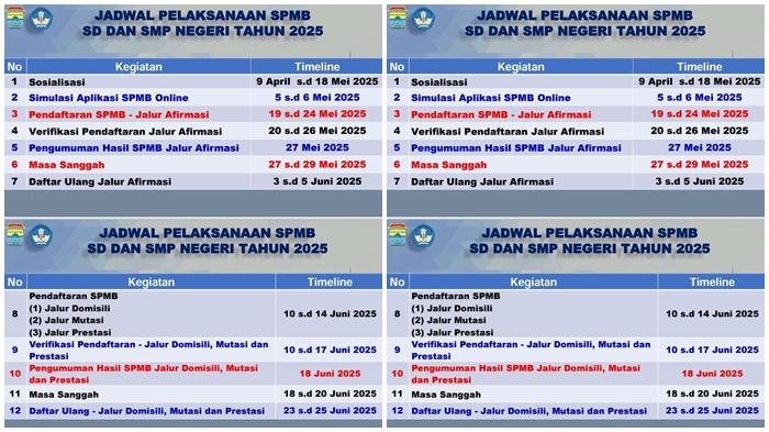 Jalur Afirmasi Pendaftaran SPMB SD dan SMP 2025 Dibuka Hari Ini ...