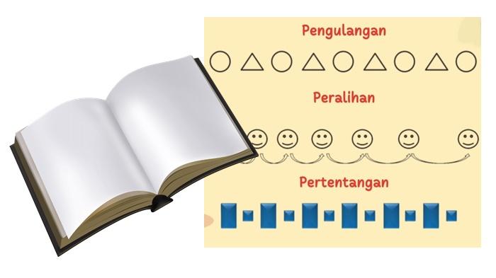 Rangkuman Materi Seni Rupa Kelas 6 SD Bab 2 Kurikulum Merdeka ...