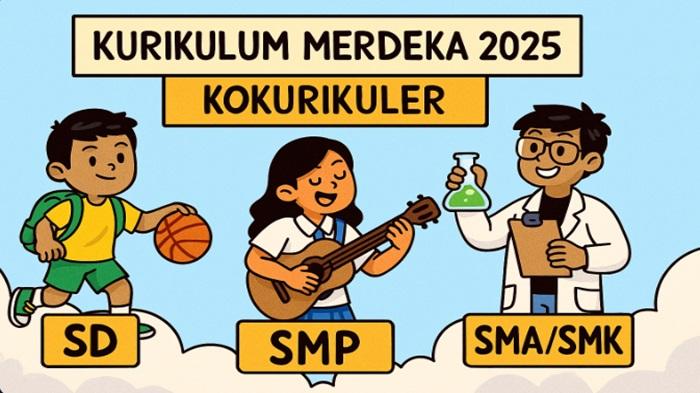 20 Rekomendasi Tema Kokurikuler Kurikulum Merdeka 2025 Jenjang SD, SMP ...
