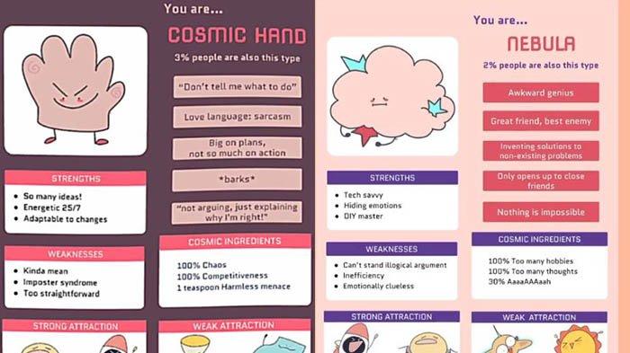 2 LINK Trend Cosmos Persona Tes , Nebula Persona Quiz untuk Karakter ...