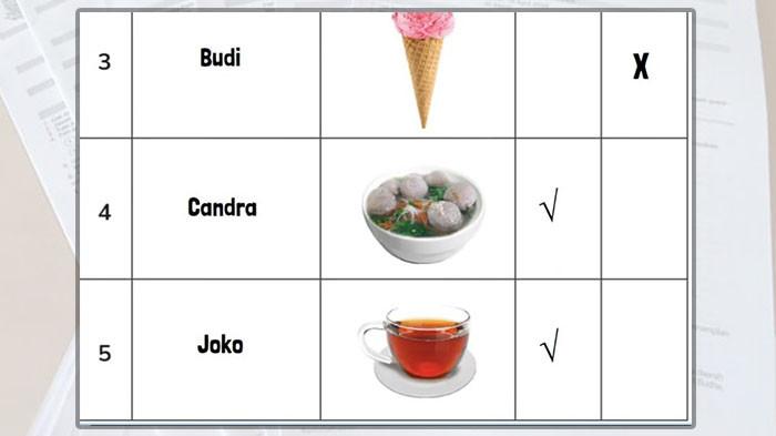Kunci Jawaban Bahasa Inggris Kelas 3 Halaman 6-7 Ask Your Friend Using ...