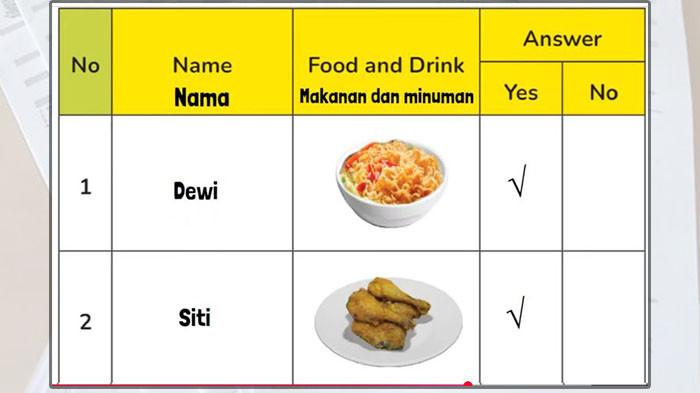 Kunci Jawaban Bahasa Inggris Kelas 3 Halaman 6-7 Ask Your Friend Using ...