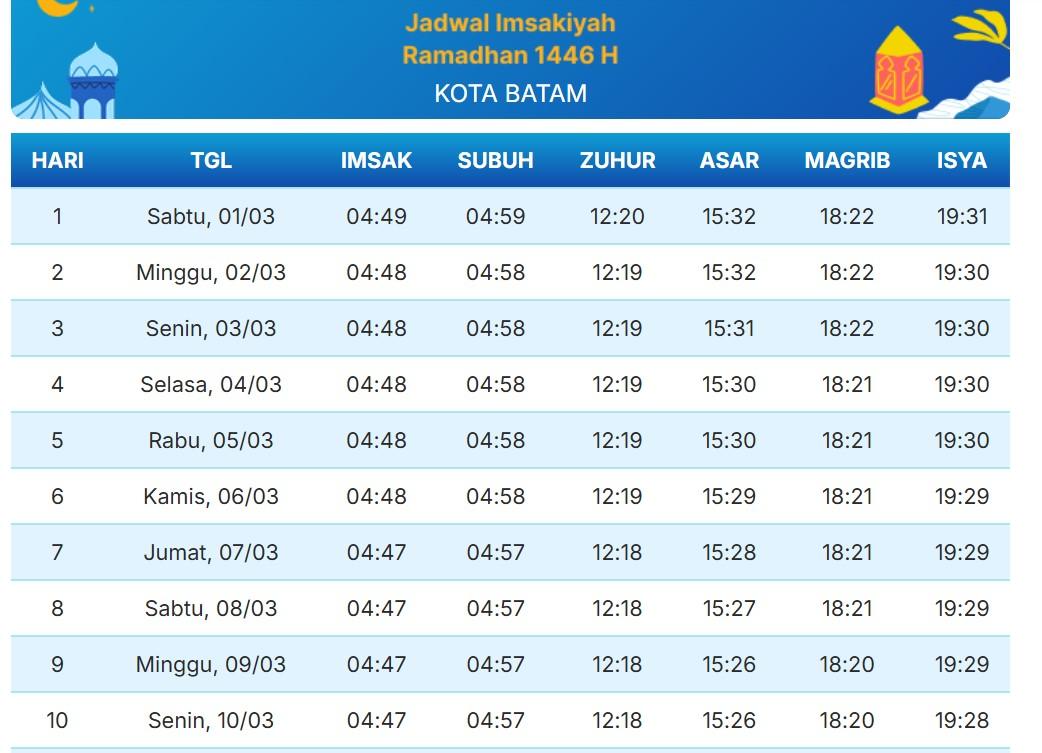 Download Jadwal Imsakiyah Ramadhan 2025 Batam PDF, Cek Jadwal Buka ...