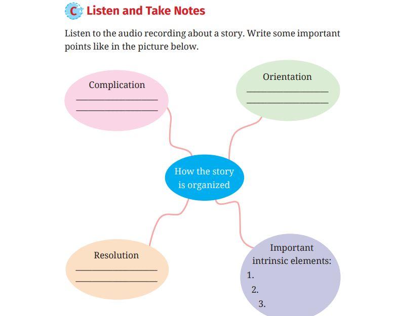 Kunci Jawaban Bahasa Inggris Kelas 10 Halaman 133 Task 1 Listen to The ...
