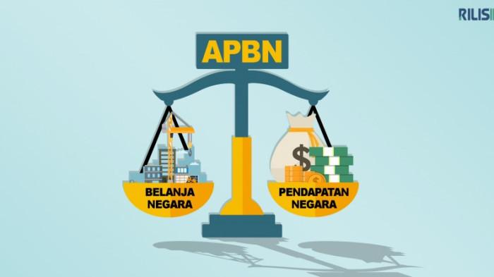 DAFTAR Anggaran yang Naik di APBN 2026, Anggaran Pendidikan & MBG ...
