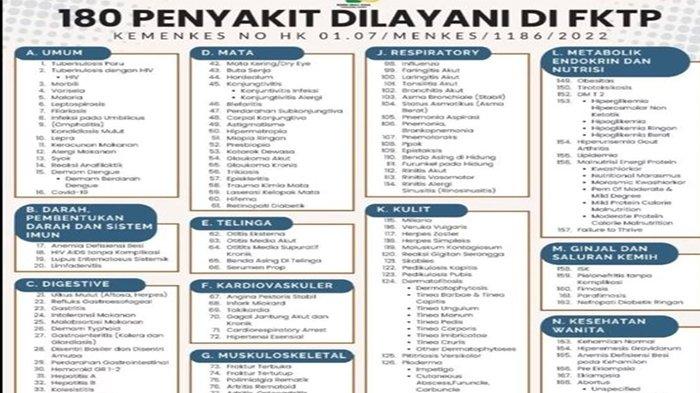 BERTAMBAH Daftar 180 Penyakit Dilayani FKTP Kini Viral Lengkap ...
