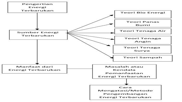 Contoh Kerangka Teori dan Cara Membuat Kerangka Teori - Tribunpontianak ...