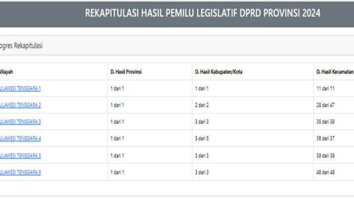DAFTAR 45 Nama Caleg Terpilih Anggota DPRD Sulawesi Tenggara atau Sultra Periode 2024-2029 ...