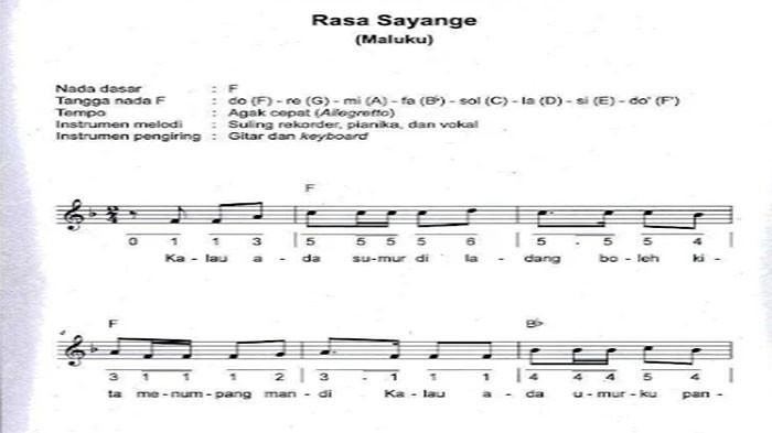 Makna Lirik dan Asal Usul Lagu Rasa Sayange, Warisan Budaya dari Maluku ...