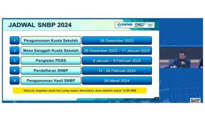 Batas Akhir Simpan Permanen Akun SNPMB 2024 Kapan? Catat Jadwal dan Caranya! - Tribunpontianak.co.id