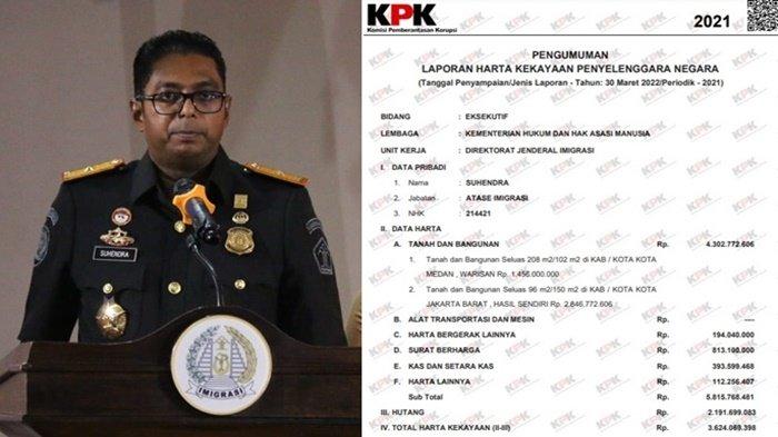 Intip Harta Kekayaan Kepala Imigrasi Ngurah Rai Bali Suhendra, Lapor ...