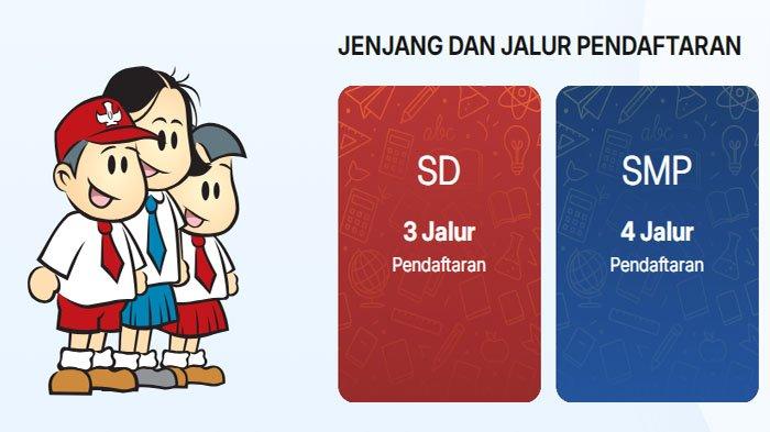 Jadwal SPMB Online SD-SMP Kubu Raya Jalur Afirmasi, Domisil dan Mutasi Lengkap Daftar Ulang ...