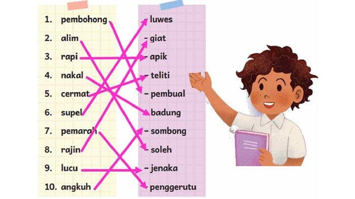 Persamaan Kata Sinonim dalam Bahasa Indonesia: Pengertian dan Contoh ...