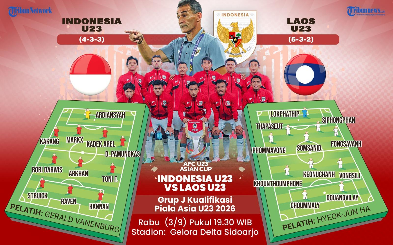 Klasemen Grup J Kualifikasi Piala Asia U23 2026 Jika Timnas Indonesia ...