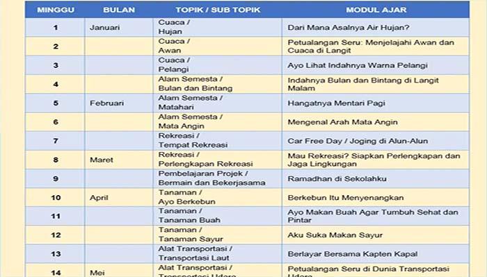 Contoh Program Semester PAUD, Landasan Perencanaan Pembelajaran Anak ...