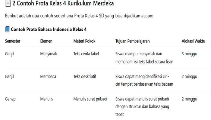 Contoh Prota Kelas 4 SD Kurikulum Merdeka, Referensi Lengkap untuk Guru ...