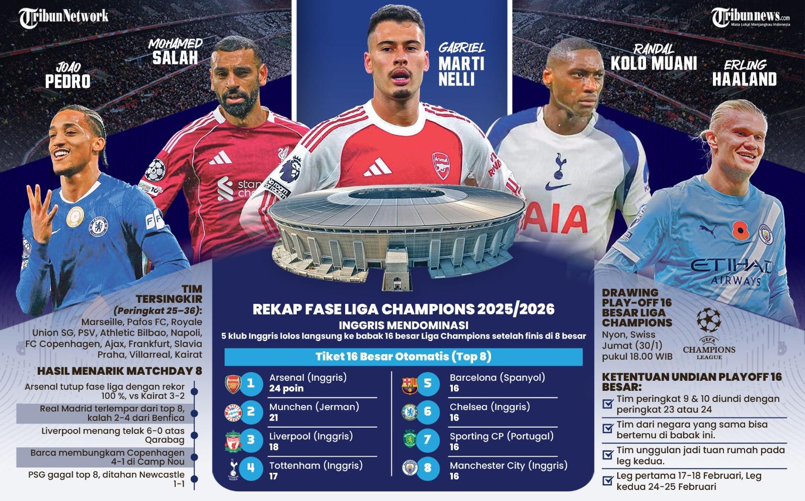 Link Drawing Liga Champions Playoff 16 Besar! Nasib Sial Real Madrid ...