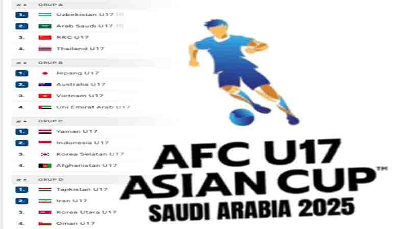 Klasemen Piala Asia U 17 AFC 2025 Terbaru Lengkap Daftar Tim Lolos Perempatfinal AFC U17 Asian ...