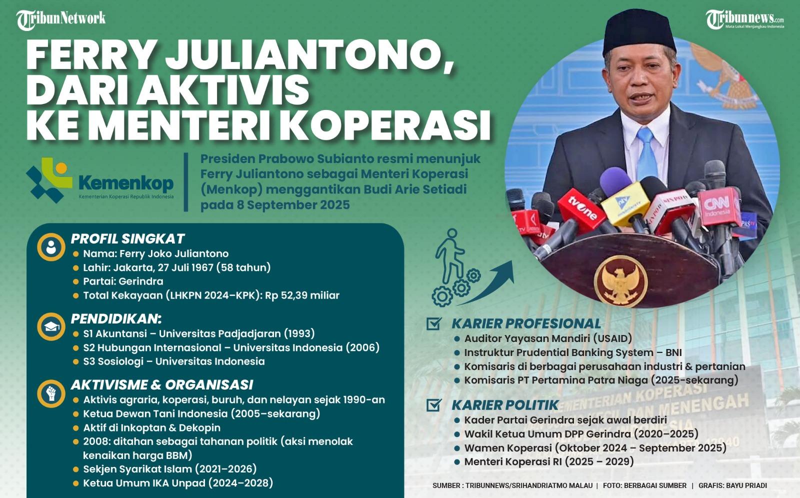 Profil Ferry Juliantono Menteri Koperasi Baru Gantikan Budi Arie, Eks ...