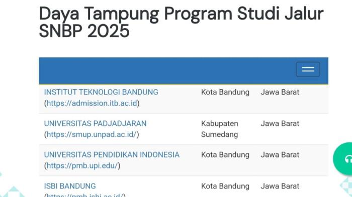 Cara Cek Daya Tampung SNBP Universitas Seluruh Indoensia, Lengkap Jadwal Penerapan TKA SPMB 2026 ...