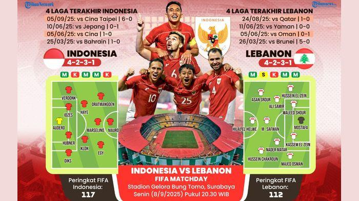 Prediksi Skor dan Susunan Pemain Timnas Indonesia vs Lebanon, Adu Tajam Mauro dan El-Helwe ...