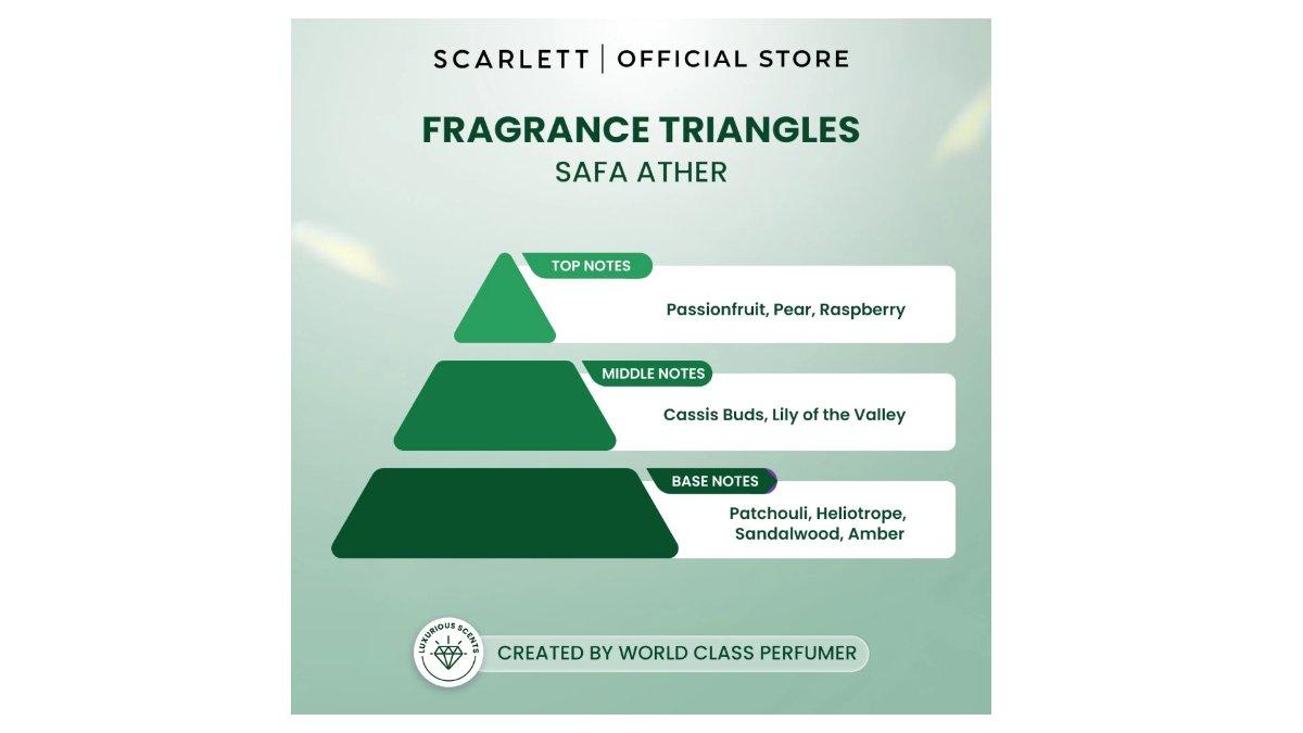 Review Lengkap Scarlett Extrait de Parfum Safa Ather: Wangi Tahan Lama ...
