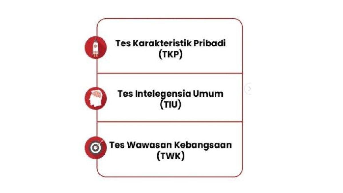 Contoh Soal CAT TWK CPNS 2024, Lengkap Kunci Jawaban Lolos Tes Wawasan ...