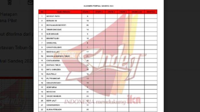Daftar Urutan Finish 28 Peserta Festival Sandeq 2022 Etape Pertama ...