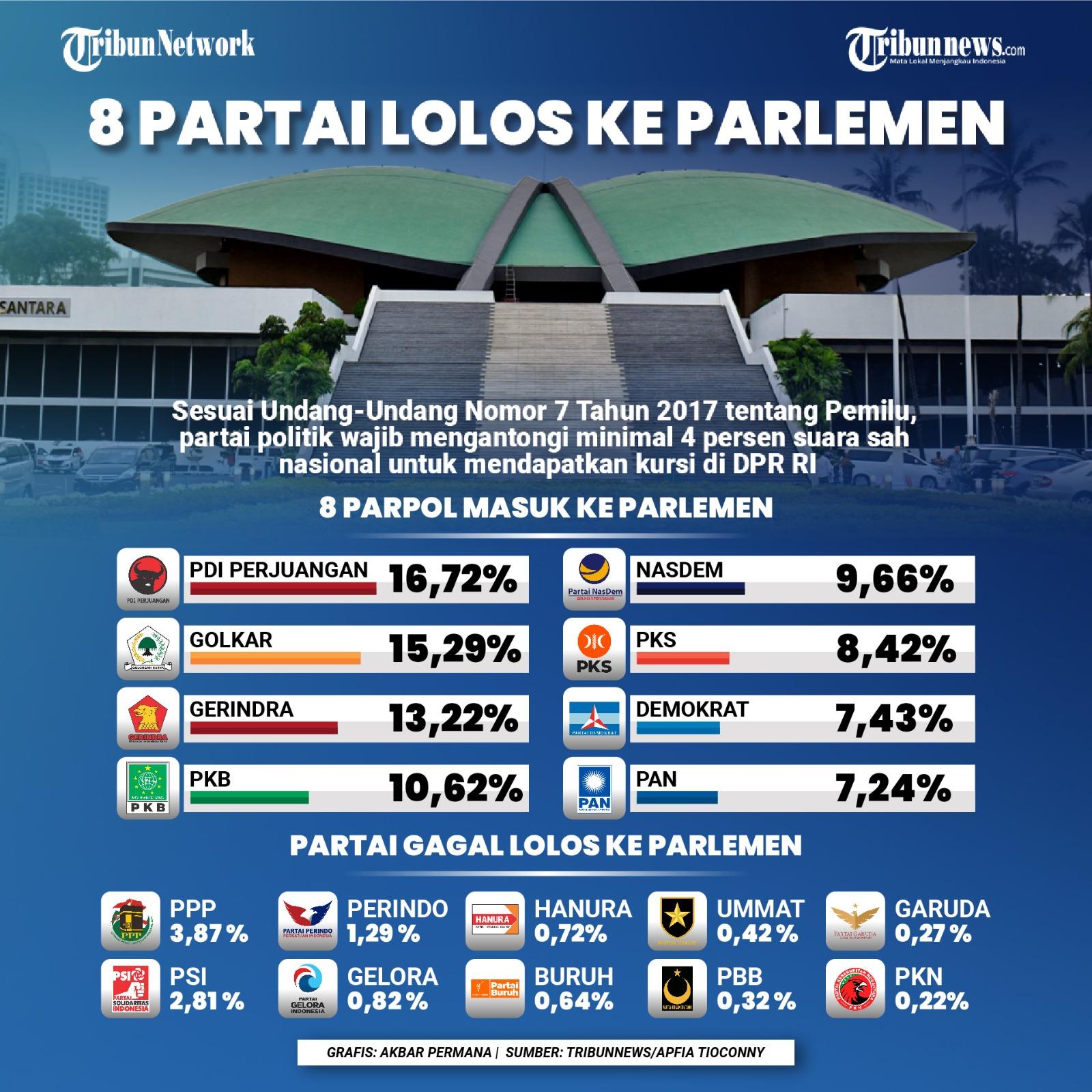 PSI Sulbar dan Kaesang Pangarep Legowo Partai Solidaritas Indonesia ...