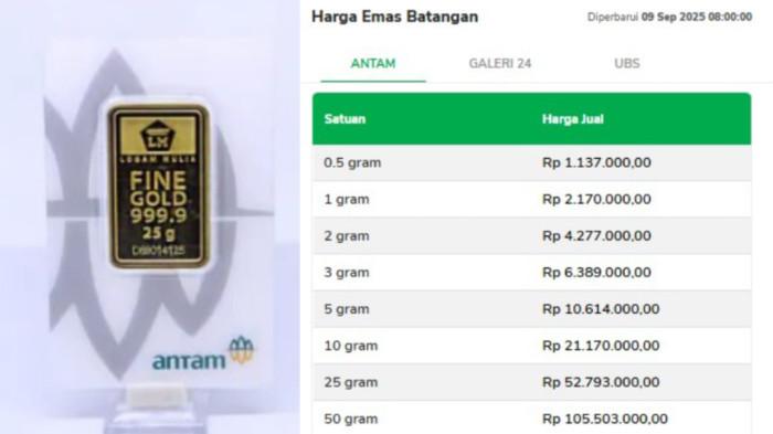 Harga Emas di Kendari Sulawesi Tenggara 10 September 2025: Tertinggi ...