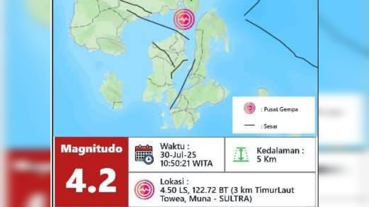Gempa Muna Sulawesi Tenggara 4,2 Skala Richter Berpusat di Laut Towea ...