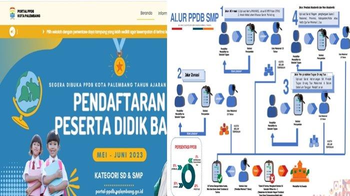 Kenali Alur PPDB SMP Kota Palembang 2023, Jalur Affirmasi/ABK, Zonasi ...