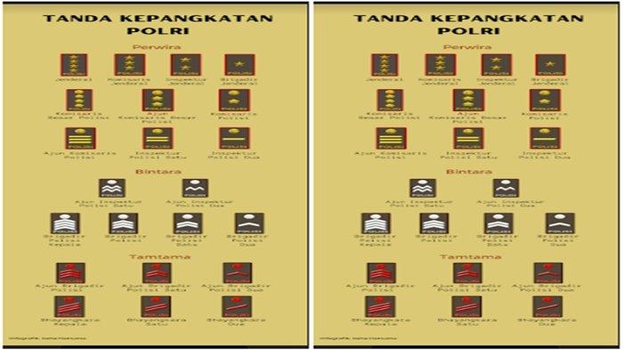 Daftar Pangkat Polisi Dari Terendah Sampai Tertinggi, Lengkap Gaji dan ...