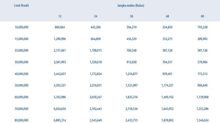 Tabel Angsuran KUR Mandiri April 2026 dengan Skema Pinjaman 40 Juta ...