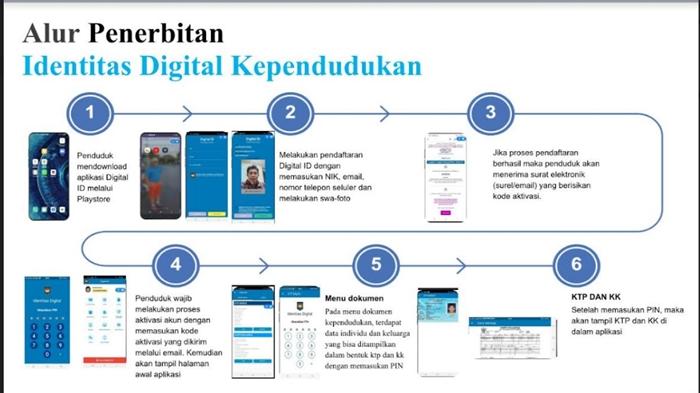 Cara Membuat KTP Digital Palembang, Manfaat dan Alur Penerbitan Identitas, Tahap Pertama ASN ...