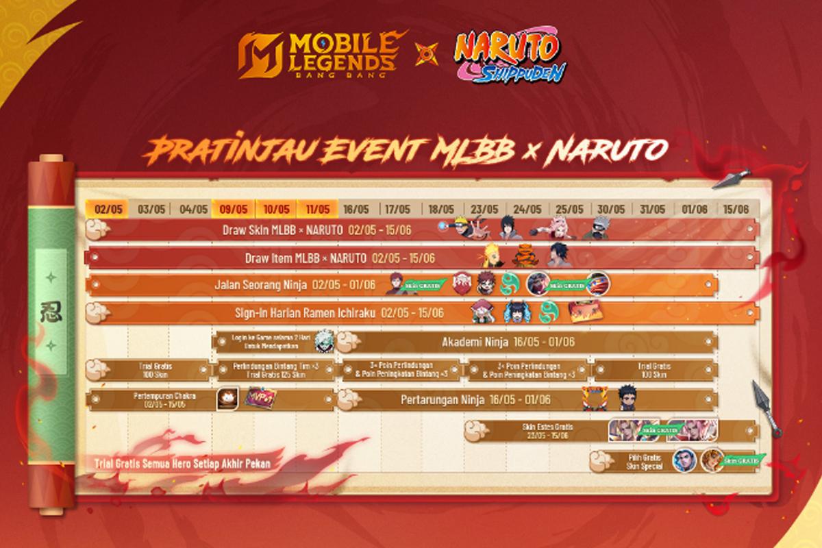60 Soal dan Kunci Jawaban Akademi Ninja MLBB x Naruto 2025, Dapatkan Hadiah Skin Gratis ...