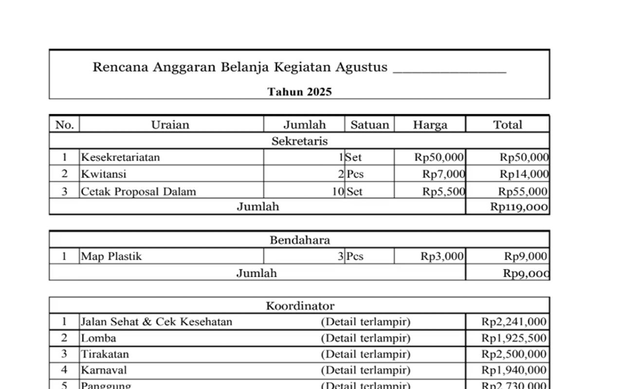 LINK Contoh RAB Kegiatan Lomba 17 Agustus HUT RI Ke-80 Tahun 2025 ...