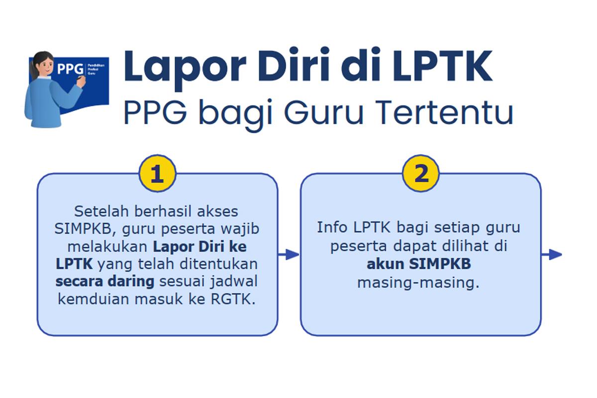 Cara Lapor Diri ke LPTK PPG Guru Tertentu 2025, Ini Syarat Berkas dan ...