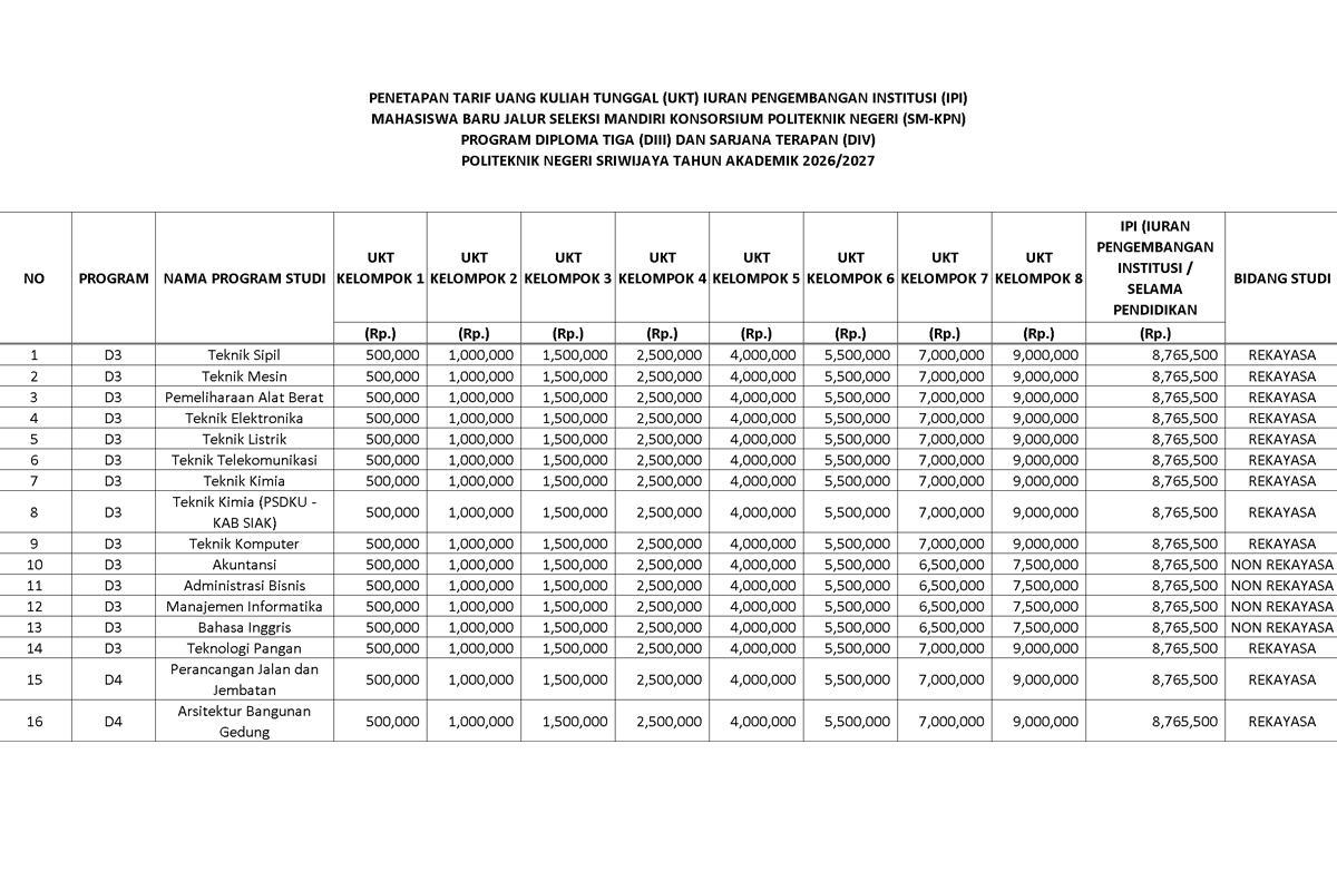 Rincian UKT Politeknik Negeri Sriwijaya/Polsri 2026 Jalur Mandiri ...