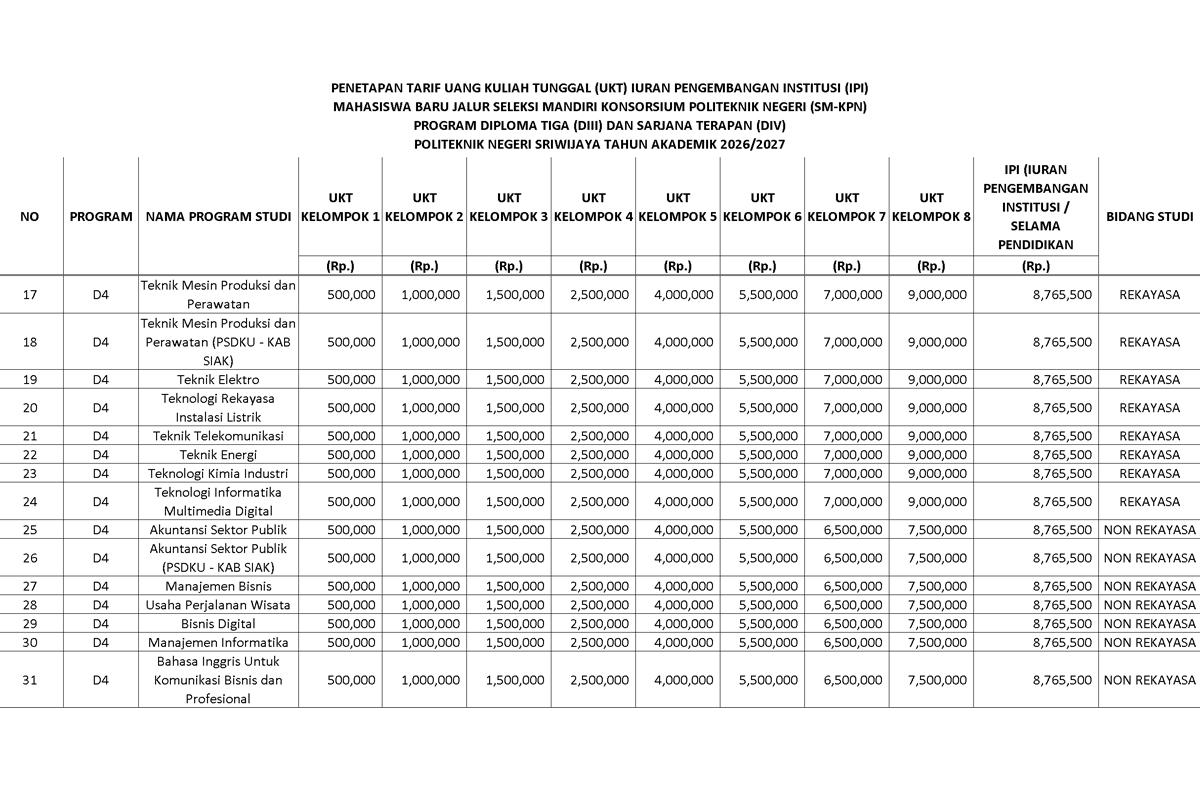 Rincian UKT Politeknik Negeri Sriwijaya/Polsri 2026 Jalur Mandiri ...