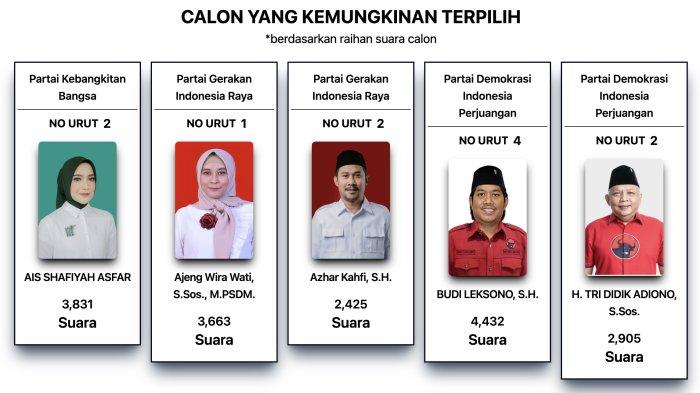 Daftar Nama & Biodata 50 Caleg Terpilih DPRD Kota Surabaya di Pemilu 2024 - Surya.co.id