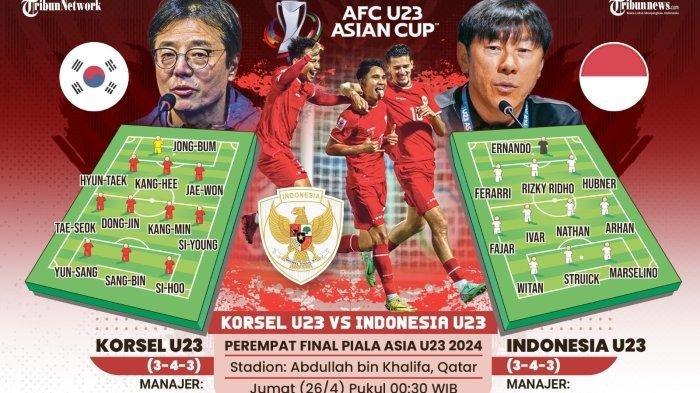 Siaran langsung Timnas Indonesia Vs Korsel, Qatar Vs Jepang, 8 Besar Piala Asia U23 2024 Malam ...