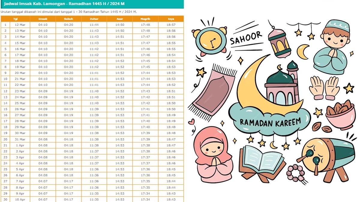 Jadwal Buka Puasa & Imsak Lamongan Ramadhan 2024/1445 H, Link Download ...