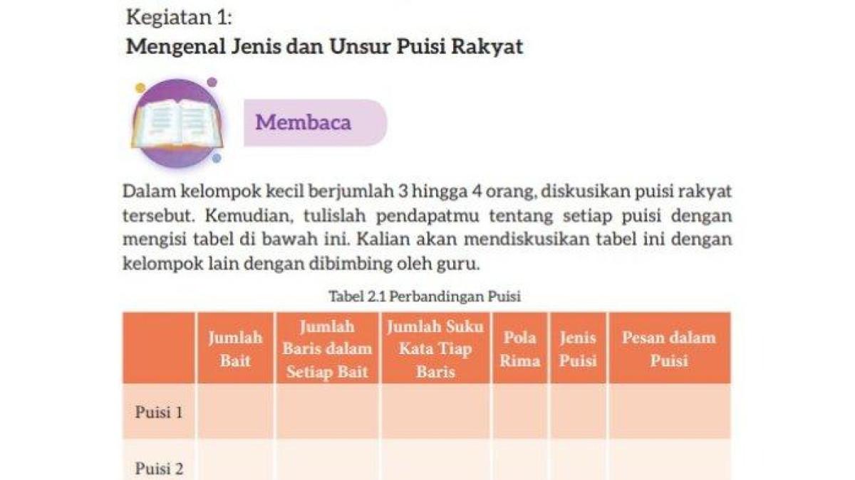 Jawaban Jenis dan Unsur Puisi Rakyat, Bahasa Indonesia Kelas 7 Halaman ...