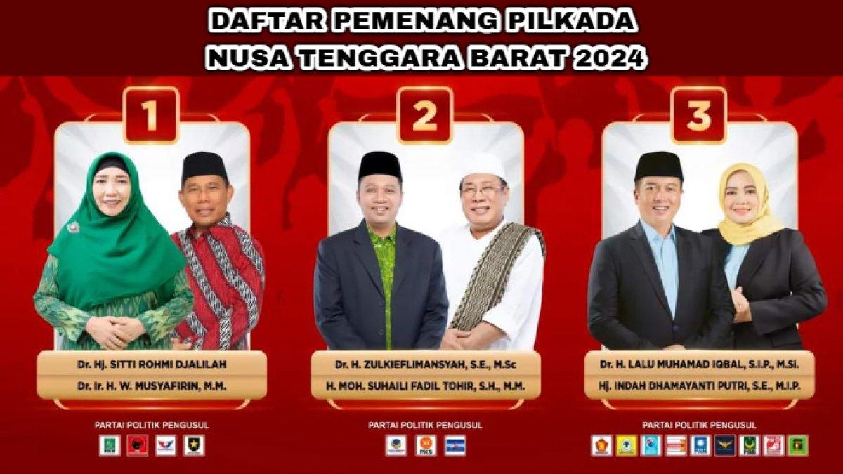 Real Count Pilkada Nusa Tenggara Barat 'NTB' 2024, Lengkap Provinsi ...