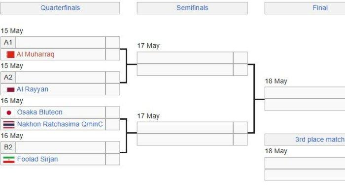 Bagan 8 Besar Voli AVC Champions League 2025: Jebolan JBP Melaju Mulus ...