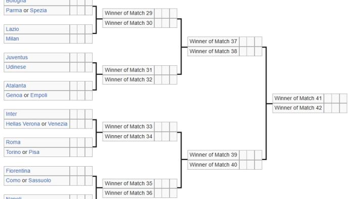 Bagan 16 Besar Coppa Italia: AC Milan Jumpa Lazio hingga Kans Melawan ...