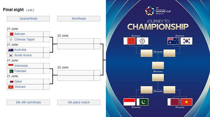 Bagan dan Jadwal 8 Besar AVC Nations Cup 2025: Timnas Voli Putra Indonesia di Jalur Sulit ...