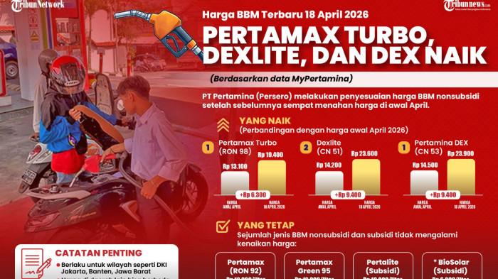Pertamax Turbo Tembus Rp 19.400, Pengendara Moge Siasati Pakai Pertamax ...